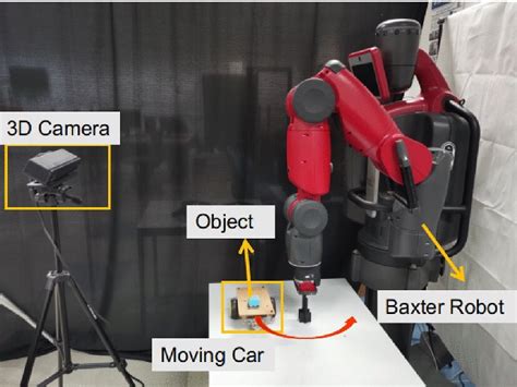 Dynamic Grasping The Object Is Placed On A Moving Car A Deep