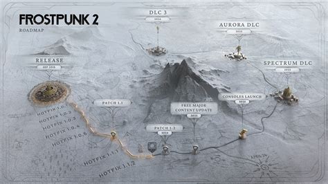 Frostpunk 2 Terminals