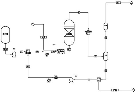 Method For Separating Normalparaffin And Isoparaffin From