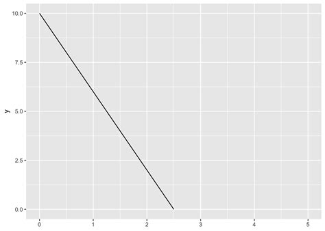 16 Cost Minimization A Microeconomic Theory Workbook