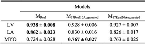 A Data Augmentation Pipeline To Generate Synthetic Labeled Datasets Of