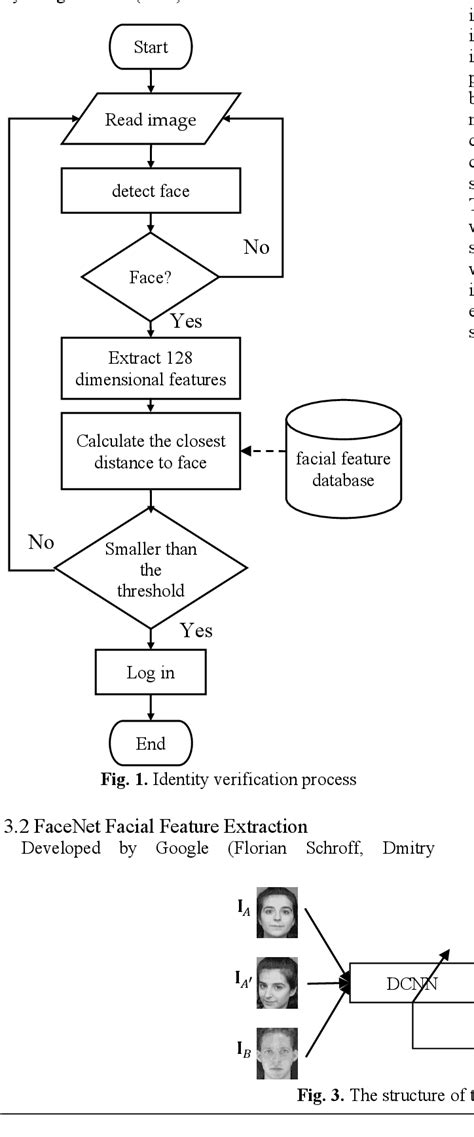 Figure 1 From Face Recognition System With Feature Normalization