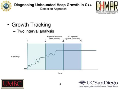 Ppt Addressing Unbounded Heap Growth In C Detection Strategies