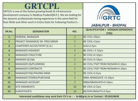 Devendra Sahu On Linkedin Immediate Requirement