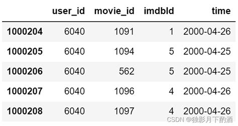 推荐系统数据集之movielens movielens数据集下载 csdn博客