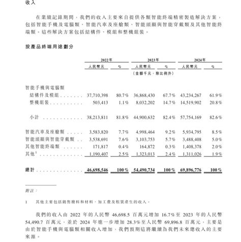 蓝思科技拟赴港上市，近三年营收稳步增长 中证网