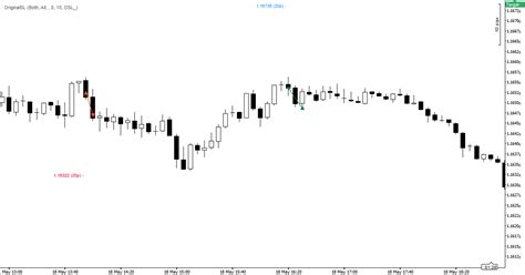 Originalsl — Metatrader 5 And Ctrader Indicator
