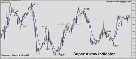 Super Arrow Indicator In Faridabad Id 2852581193888