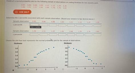 Solved Choose The Plot That Best Represents The Normal Chegg
