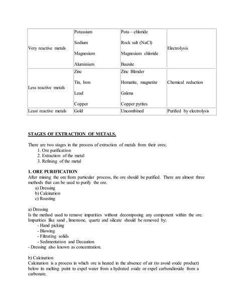 Extraction Of Metals Docx