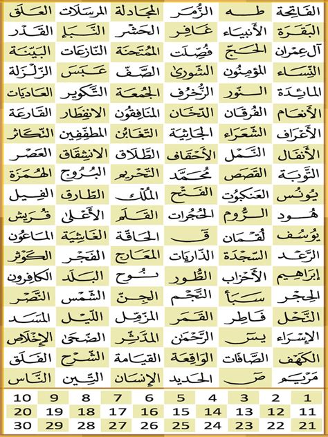 القران الكريم مفهرس بشكل ممتاز جدا ويسهل الانتقال لسور والاجزاء Pdf