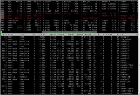 Setup Manage Maintain Php Nodejs Db Hostingvpsserver By Canhnm