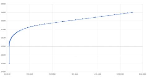 Smart Data Logging Acquistion Users Guideline Arbin Instruments