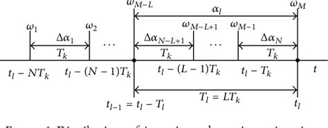 Figure 1 From A Generalized Coning Correction Structure For Attitude