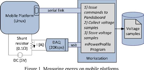 Figure 1 From Performance And Energy Consumption Of Lossless