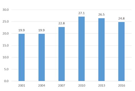 Bridging The Us Mortality Protection Gap Swiss Re