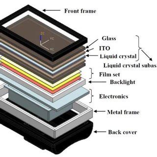 A A Simplified Diagram Of The Structure Of A Typical Lcd Screen 1
