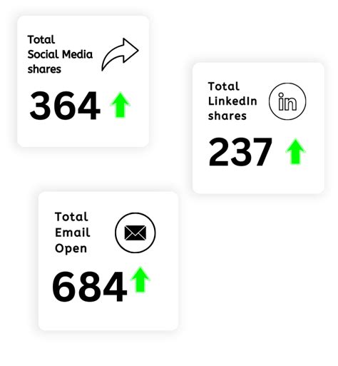 Digital Credential Analytics
