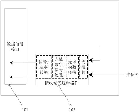 Coherent Optical Device Eureka Patsnap