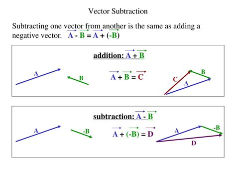 PPT Vectors PowerPoint Presentation Free Download ID 5766345