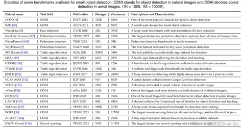 综述：大规模小目标检测towards Large Scale Small Object Detection Csdn博客