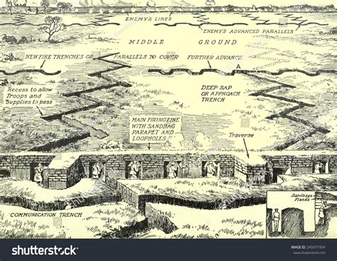 Wwi Diagram Typical Trench Complex On Stock Illustration 245971954