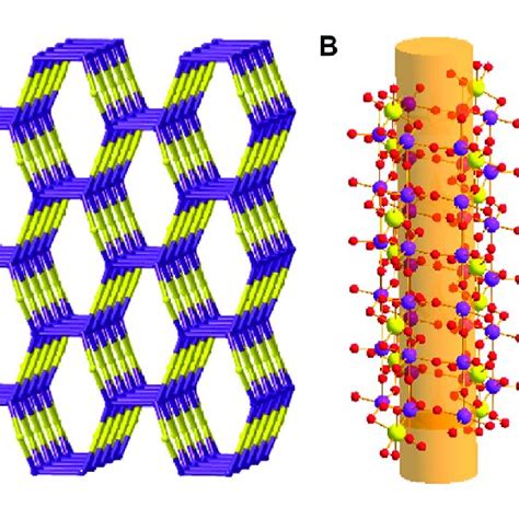 A View Of The Cation Framework Topology Representation Of K 2 [ Uo 2