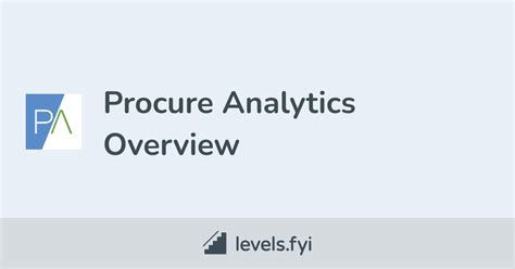 Procure Analytics Careers Levels Fyi
