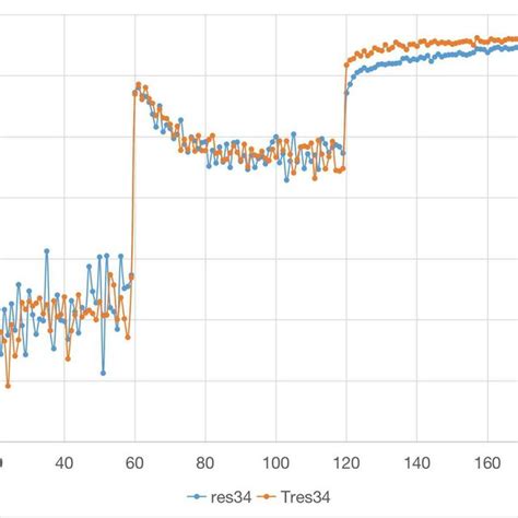 Mobilenet Model With T Adaf Download Scientific Diagram