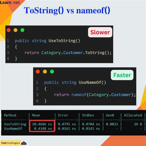 Csharp Dotnet Programming Softwareengineering Softwaredevelopment