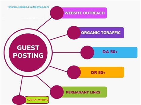 Khuram Shahzad Guest Posting And Content Writing Expert On Linkedin