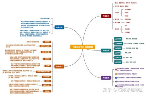 朝花夕拾思维导图整理，高清原版脑图分享 知乎