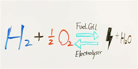 Hydrogen Fuel Cell Vs Electrolyzer Greendrogen Renewable Hydrogen