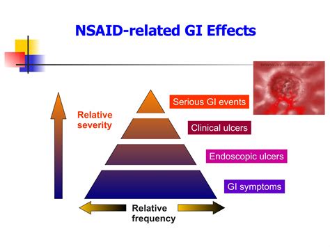 Nsaids Asa Gi Protection Ppt