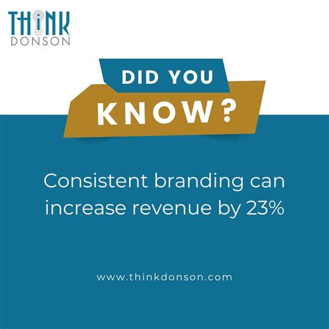 Learn Digital Marketing Tips From Think Donson Think Donson Posted On The Topic Linkedin