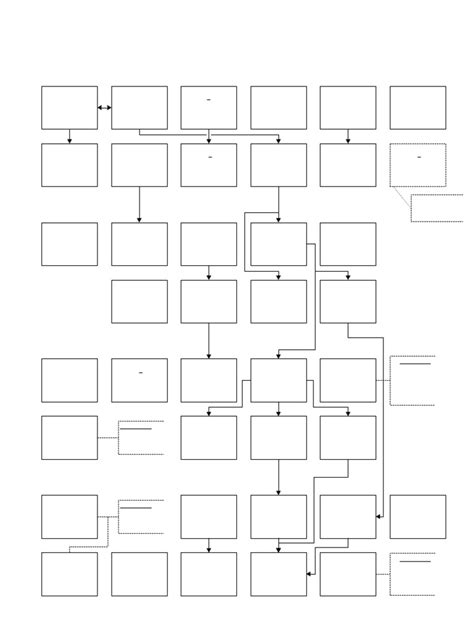 2007 Cset Flowchart Pdf Mathematics Science