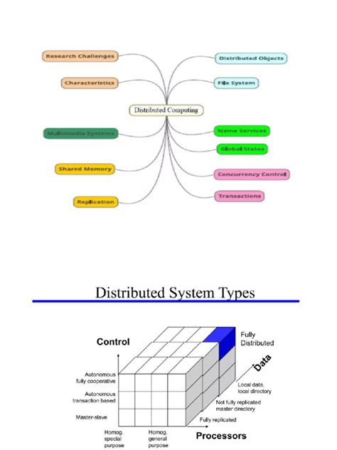 Unit 1 Dc Pdf Computer Network Distributed Computing
