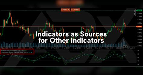 How To Use Indicators As Sources For Other Indicators Algobuilderx News