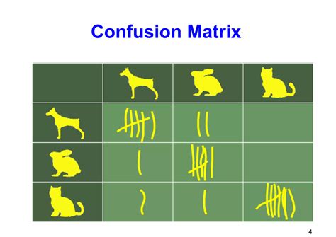 Machine Learning By Using Python Lesson 3 Confusion Matrix By