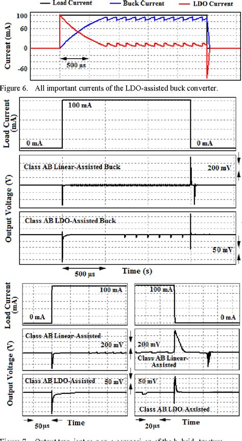 Figure 4 From Integrated Power Management System Based On Efficient Ldo