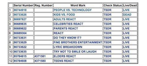 A Fine Mess How Not To Assert Your Copyright In The Youtube Age The