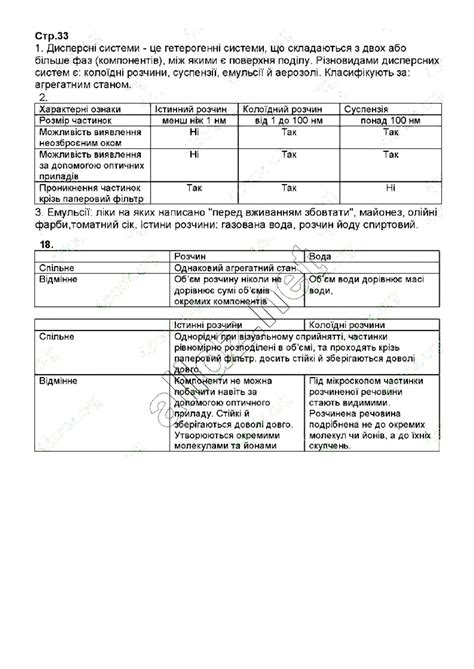 Відповіді Хімія 9 клас Ярошенко 2017 ГДЗ Calameo Downloader