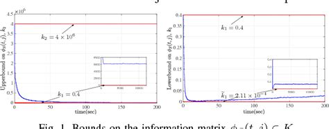 Figure 1 From Robust Hybrid Kalman Filter For A Class Of Nonlinear