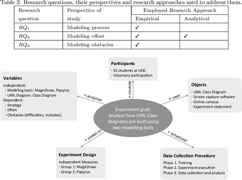 Table 2 From How Are Uml Class Diagrams Built In Practice A Usability