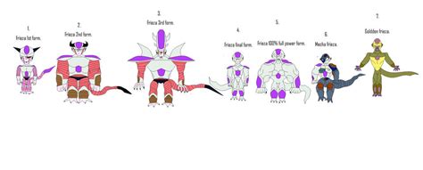 Frieza Seven Forms By Slimjim9274 On Deviantart