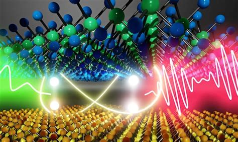 Quantum Computing On Linkedin Nano Semiconductors Poised To Disrupt Quantum Technology With Moiré…