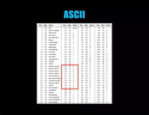 Creating A Fibonacci Generator In Assembly By Willem Van Ketwich Pdf