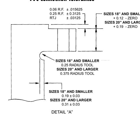 Note Undercut Dimensions And Tolerances Comply With Asme
