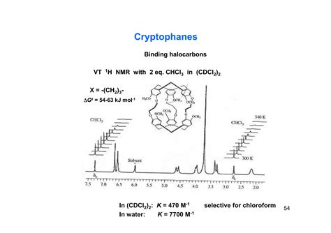 Neutral Receptors In Supramolecular Chemistry Ppt