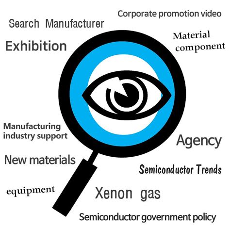 Monem Co Ltd On Linkedin My Keyword News Monems My Keyword News With Your Own Keywords You